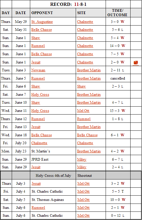 Brother Martin Baseball Jr. Legion Schedule